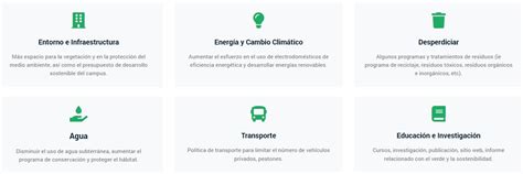 Ui Green Metrics Coordinación Universitaria Para La Sustentabilidad