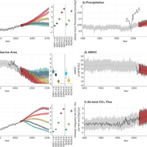 Representation Of Precipitation Extremes Dependent On Model Resolution