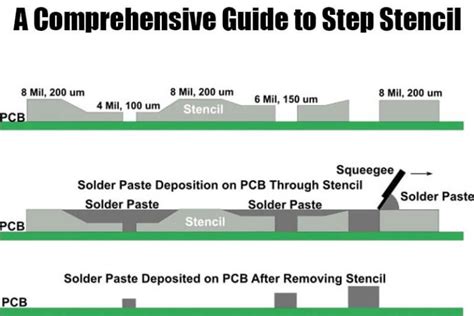 Dual In Line Package Dip Type Of Ic Chip Encapsulation Techsparks