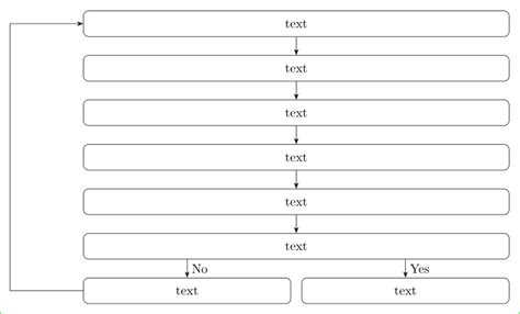 Arrows Simple Block Diagram TeX LaTeX Stack Exchange