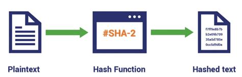 How To Implement Mutual Tls With Docker Containers By Bryant Hagadorn Itnext
