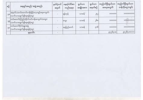 Khit Thit Media စစ်တပ်ဦးပိုင်ကုမ္ပဏီ၏ အကျိုးစီးပွား ကာကွယ်ရေး မင်းအောင်လှိုင် အာဏာ သိမ်းမှုတွင