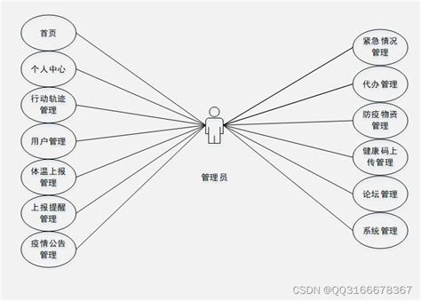 微信小程序 Nodejsvue社区疫情防控系统nodevue居民健康监测小程序 Csdn博客