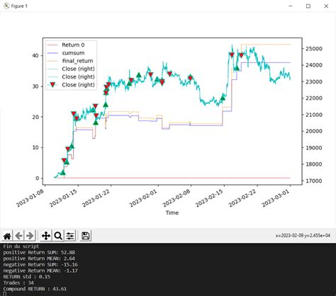 quantitative trading algo — part ii by constantin picoron medium