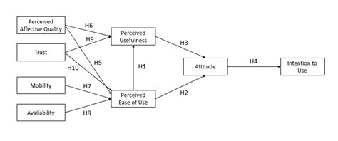 What Went Wrong In My Linear Regression On Spss Researchgate