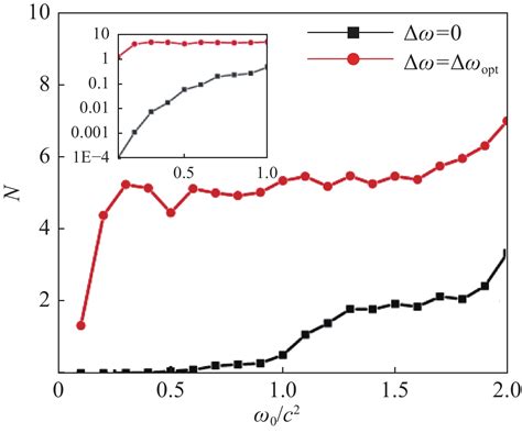 非线性啁啾频率对势阱产生正负电子对的增强