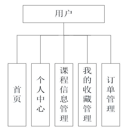 基于springboot的在线视频教育平台的设计与实现源码下载 springboot教育视频源码 csdn博客