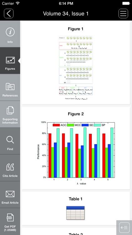 Molecular Informatics By Wiley Publishing