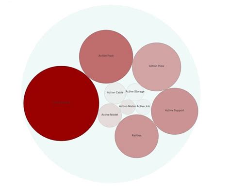 How To Intelligently Manage Your Technical Debt With Behavioral Code Analysis Altkom Software