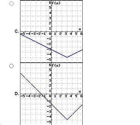 Solved Consider The Function F X X A Give The Chegg