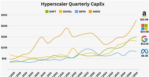 Generative Value Eric Flaningam Substack