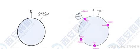 Haproxy实验安装部署haproxy For Windows Csdn博客