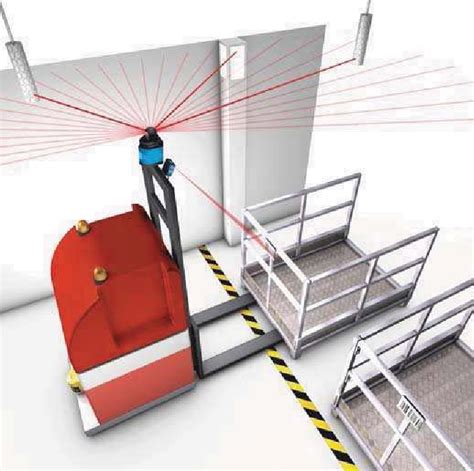 Figure 6 From Strategies For Contour Based Self Localization In Large