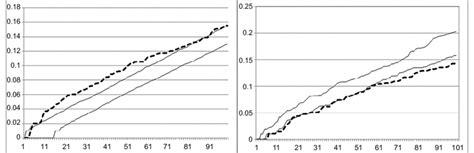Comparison Between Euclidean Based Ripleys K Function And Rescaled