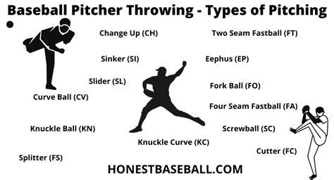 What Is A Pitch In Baseball At Austin George Blog