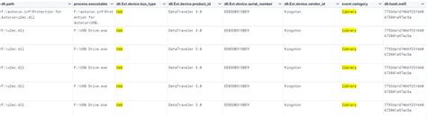 hunting for suspicious windows libraries for execution and defense
