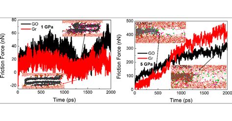 Tribochemistry Of Graphene Oxide Graphene Confined Between Iron Oxide Substrates Implications