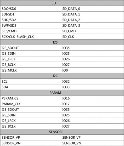 esp32 a1s bluetooth and wifi module soc inside iot base on esp32 arduinoall ขาย arduino ซื้อ