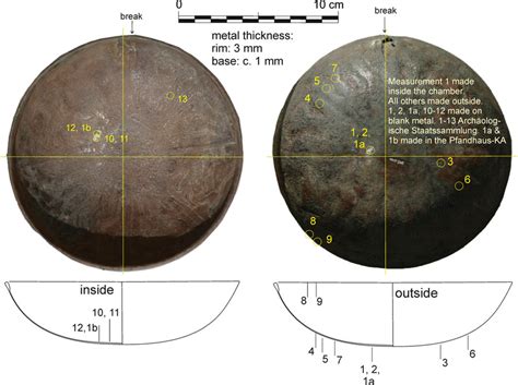 Sampling Areas Where Xrf Readings Were Taken Download Scientific Diagram