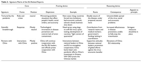 Signature Matrix Of The Eu Related Reports Download Scientific Diagram