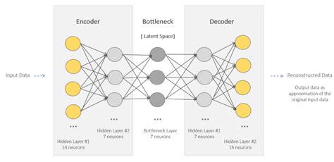 Deep Learning Series On Fraud Detection Tony Siciliani Medium