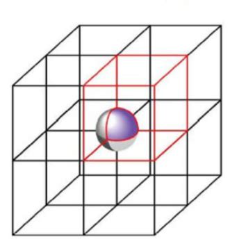 Crystal Lattices And Unit Cells Difference Parameters Properties FAQs