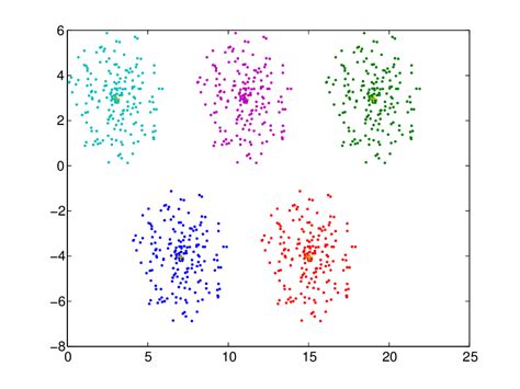 data set for the clustering problem download scientific diagram