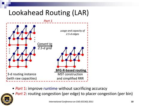 A Simplr Method For Routability Driven Placement Ppt Download