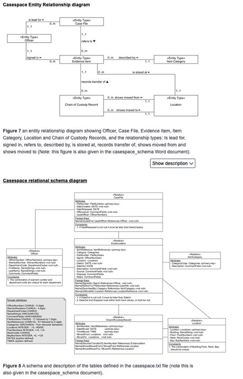 Solved Awrite Sql Statements That Answer Each Of The