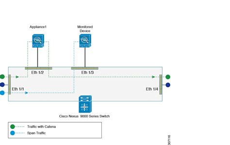 Cisco Nexus Series NX OS Catena Configuration Guide Release X Catena Configuration