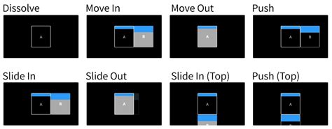 Pin On Ui