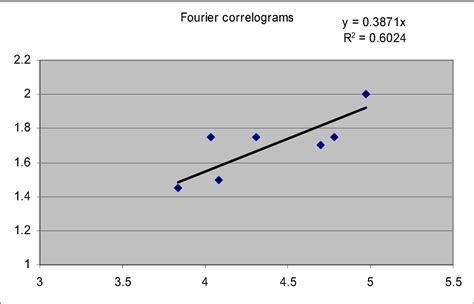Figure 2 From Tree Counting Analysis Using ECognition Semantic Scholar