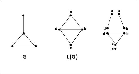 Topological Invariance under Line Graph Transformations