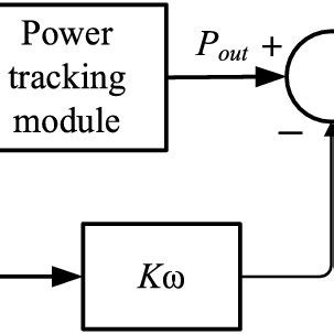 Virtual Inertia Control Link Block Diagram Download Scientific Diagram