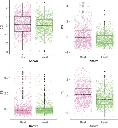 Frequency Over Semantic Richness Word Recognition In Non Native English Speakers Bilingualism