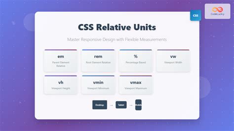 Css Viewport Units Complete Guide To Vw Vh Vmin Vmax For Modern