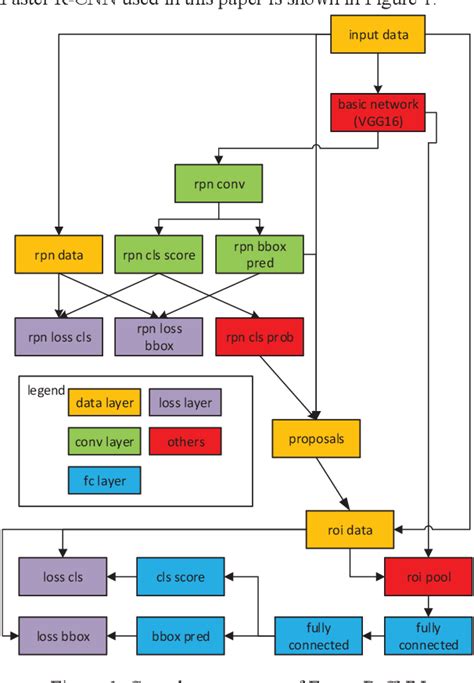 Table 1 From Defect Detection Of Pantograph Slider Based On Improved