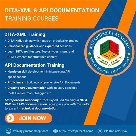 Metapercept Academy On Linkedin Ditaxmltraining Apidocumentation