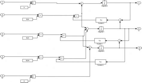 Hybrid Control System Simulink Model Download Scientific Diagram