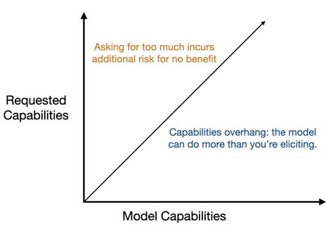 Conditioning Predictive Models Outer Alignment Via Careful