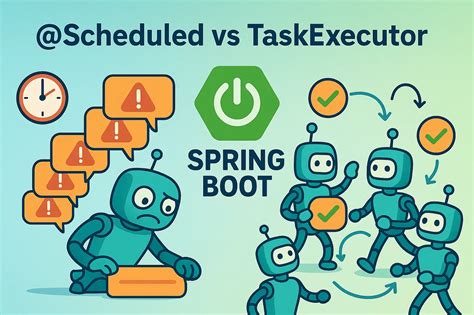 Apache Camel Jms With Spring Boot And Activemq By Vimukthi Mayadunne