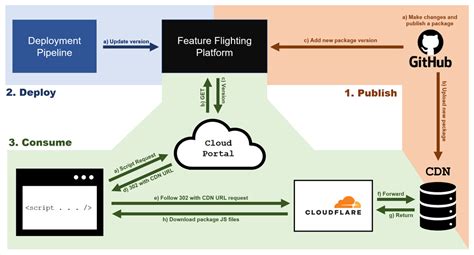 Exploring Architectural Components Of Uipath Apps A Deep Dive Into