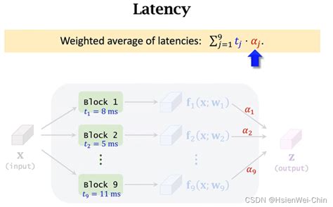 神经网络结构搜索Neural Architecture Search CSDN博客