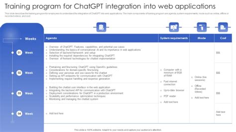 chatgpt in web applications for enhanced user interactions training