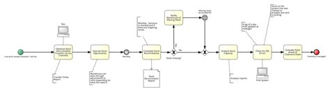 Agile Erp Process Modelling — Enfuse Group
