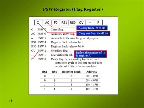 The 8051 Microcontroller Architecture Ppt Video Online Download