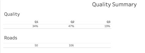 Is There A Way To Merge Two Date Fields Together And Show Q1 Q2 Q3
