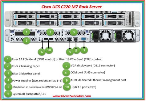 Power Up Your Business With The Cisco Ucs C220 M7 Rack Server The Network Dna