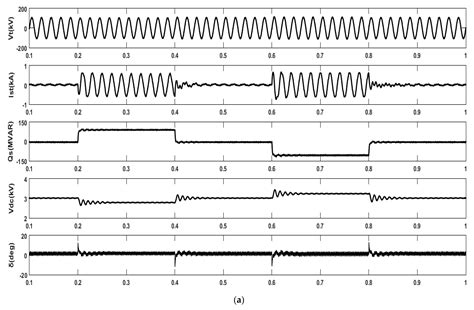 Fuzzy Based Fifteen Level Vsc For Statcom Operations With Single Dc Link Voltage