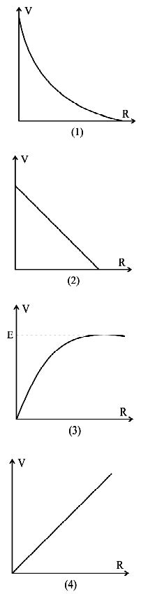 A Cell Having An Emf E And Internal Resistance R Is Connected Across A